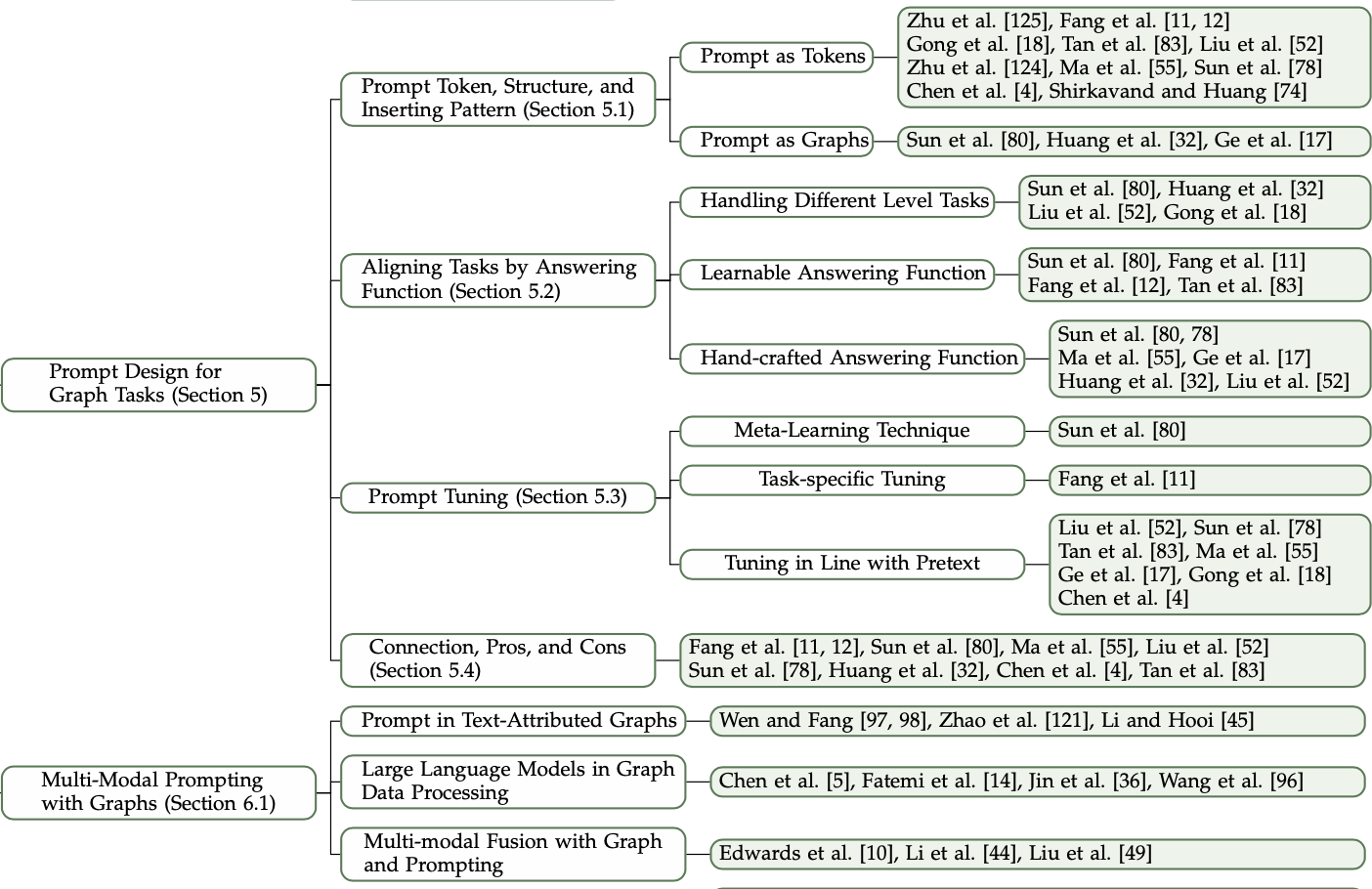 08-知识图谱预训练 - 小角龙的学习记录